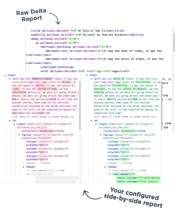 Compare XML using Java and REST APIs | Integrate free for 14 days