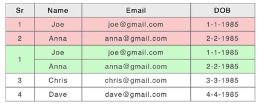 Intelligent CALS table comparison for XML files